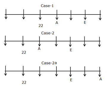 Linear Seating Arrangement For Bank PO Prelims Exam