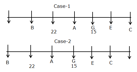 Linear Seating Arrangement For Bank PO Prelims Exam