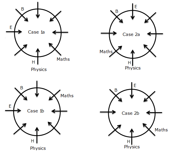 Circular Seating Arrangement For Bank PO Prelims Exam