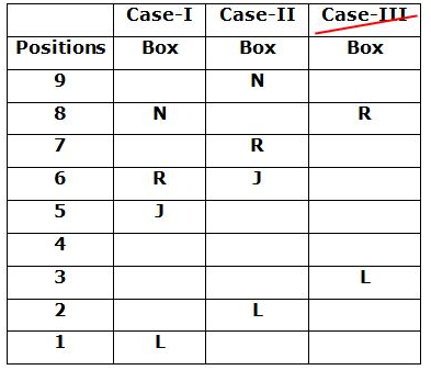 Box Based Puzzle for Competitive Exam: Check Here