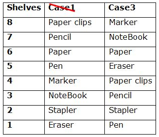 Box Based Puzzle for Competitive Exam: Check Here