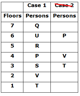 Floor Based Puzzle for Competitive Exam: Check Here