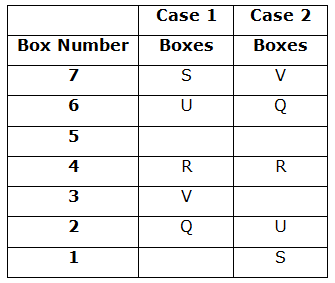 Box Based Puzzle for Competitive Exam: Check Here