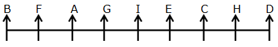 Linear Seating Arrangement For Bank PO Prelims Exam
