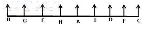 Linear Seating Arrangement For Bank PO Prelims Exam