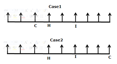 Linear Seating Arrangement For Bank PO Prelims Exam