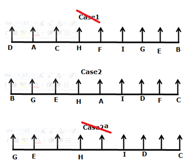 Linear Seating Arrangement For Bank PO Prelims Exam