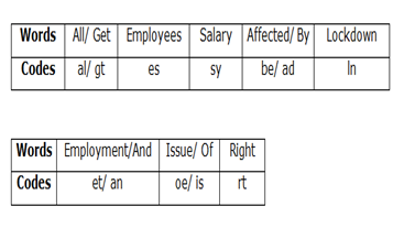 Coding and Decoding for Bank PO Prelims