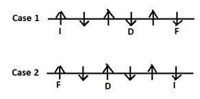Linear Seating Arrangement Questions For Bank Clerk Prelims