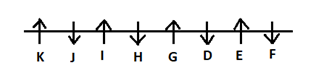 Linear Seating Arrangement Questions For Bank Clerk Prelims
