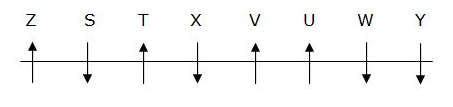 Linear Seating Arrangement Questions For Bank Clerk Prelims