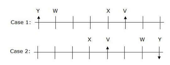 Linear Seating Arrangement Questions For Bank Clerk Prelims