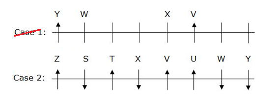 Linear Seating Arrangement Questions For Bank Clerk Prelims