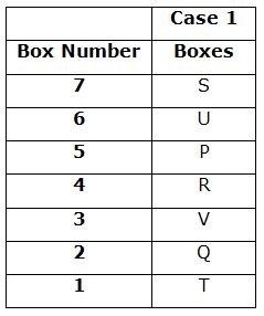 Box Based Puzzle for Competitive Exam: Check Here