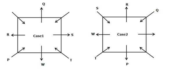 Square Based Arrangement Questions For Bank Clerk Prelims
