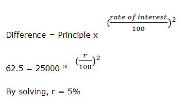 SI and CI for Bank PO Prelims