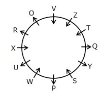 Circular Seating Arrangement For Bank PO Prelims Exam