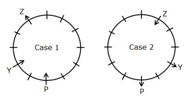 Circular Seating Arrangement For Bank PO Prelims Exam