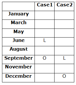 Month Based Puzzle for Competitive Exam: Check Here