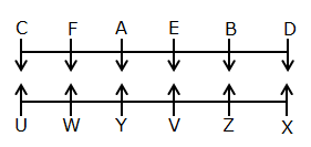 Parallel Row Seating Arrangement For Bank PO Prelims Exam