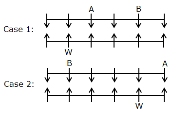 Parallel Row Seating Arrangement For Bank PO Prelims Exam