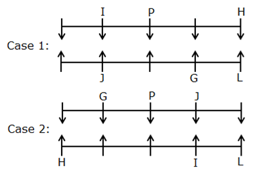 Parallel Row Seating Arrangement For Bank PO Prelims Exam