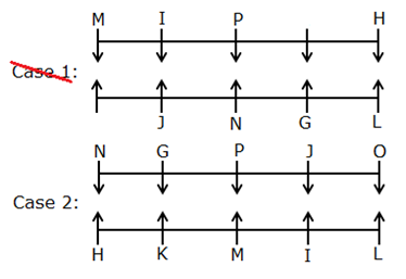 Parallel Row Seating Arrangement For Bank PO Prelims Exam