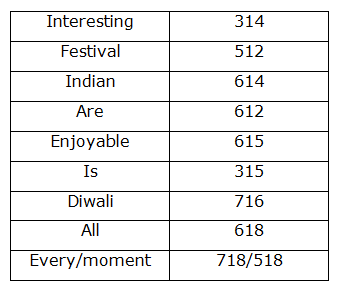 Coding and Decoding for Bank PO Prelims