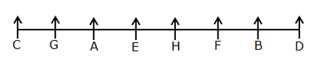Linear Seating Arrangement For Bank PO Prelims Exam