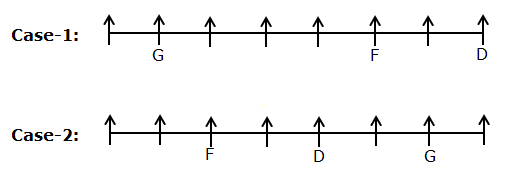 Linear Seating Arrangement For Bank PO Prelims Exam