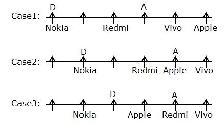 Linear Seating Arrangement For Bank PO Prelims Exam