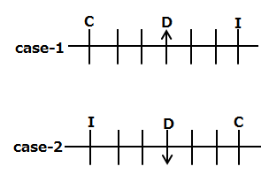 Linear Seating Arrangement For Bank PO Prelims Exam