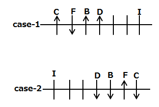 Linear Seating Arrangement For Bank PO Prelims Exam