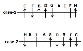 Linear Seating Arrangement For Bank PO Prelims Exam