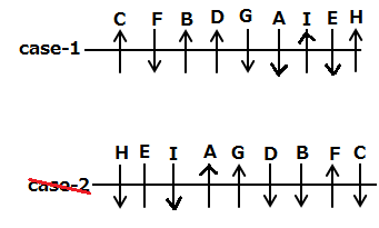 Linear Seating Arrangement For Bank PO Prelims Exam