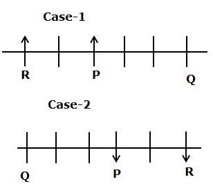 Linear Seating Arrangement For Bank PO Prelims Exam