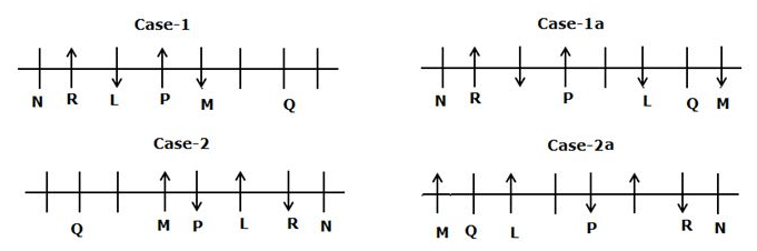 Linear Seating Arrangement For Bank PO Prelims Exam