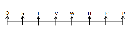 Linear Seating Arrangement For Bank PO Prelims Exam