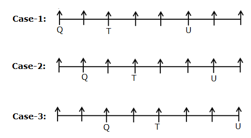 Linear Seating Arrangement For Bank PO Prelims Exam