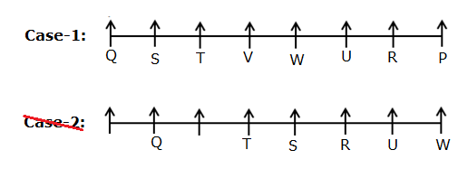 Linear Seating Arrangement For Bank PO Prelims Exam