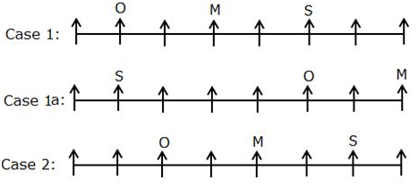 Linear Seating Arrangement For Bank PO Prelims Exam