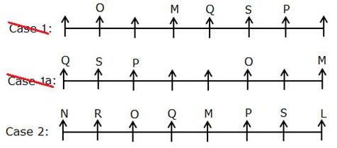 Linear Seating Arrangement For Bank PO Prelims Exam
