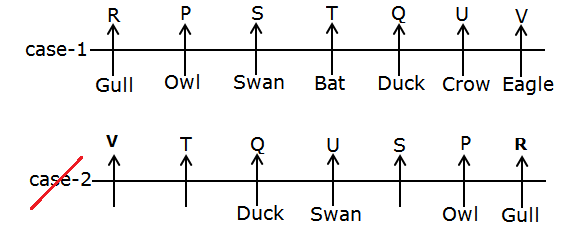 Linear Seating Arrangement For Bank PO Prelims Exam