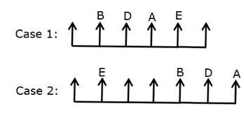 Linear Seating Arrangement For Bank PO Prelims Exam