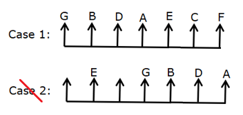 Linear Seating Arrangement For Bank PO Prelims Exam