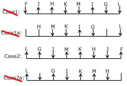 Linear Seating Arrangement For Bank PO Prelims Exam