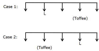 Linear Seating Arrangement For Bank PO Prelims Exam