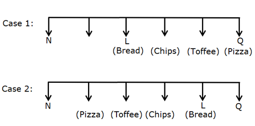 Linear Seating Arrangement For Bank PO Prelims Exam
